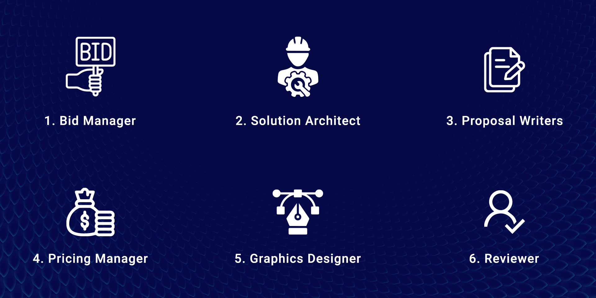 What is Bid and Proposal Management | Centredge Services – @centredge ...